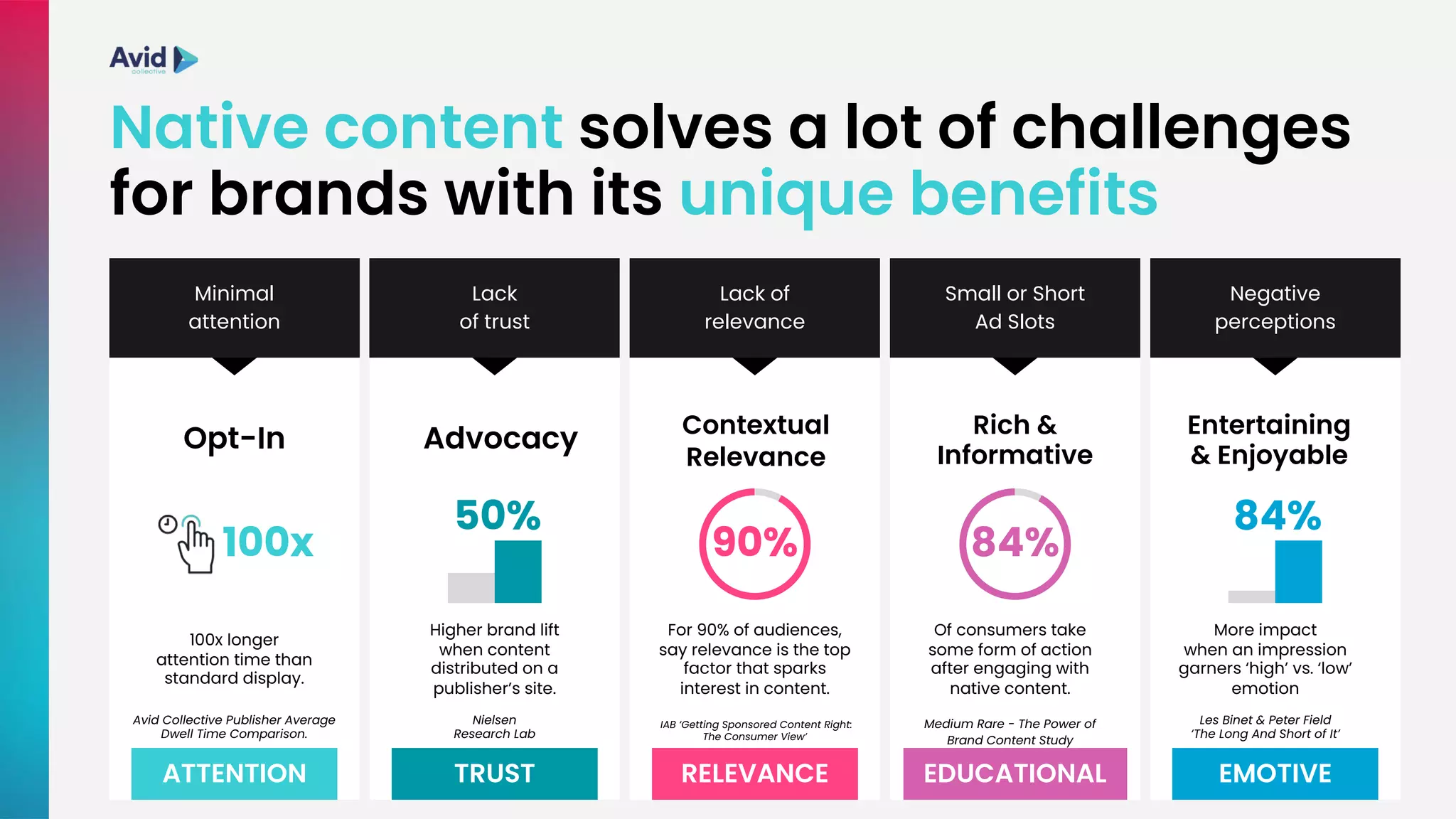 The Rise of Native Content: Why It's Going to be the World's Leading Ad ...