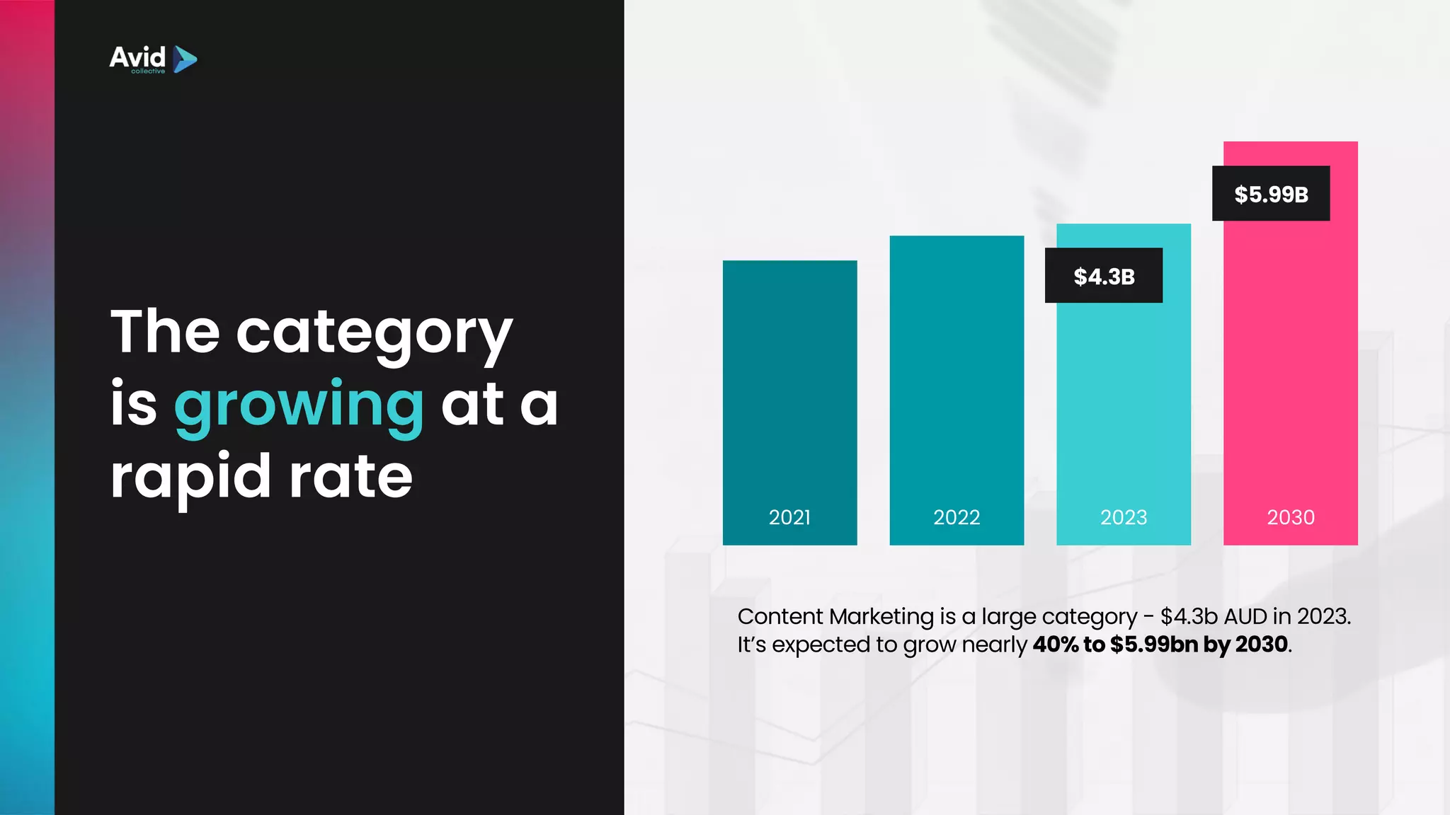 The Rise of Native Content: Why It's Going to be the World's Leading Ad ...