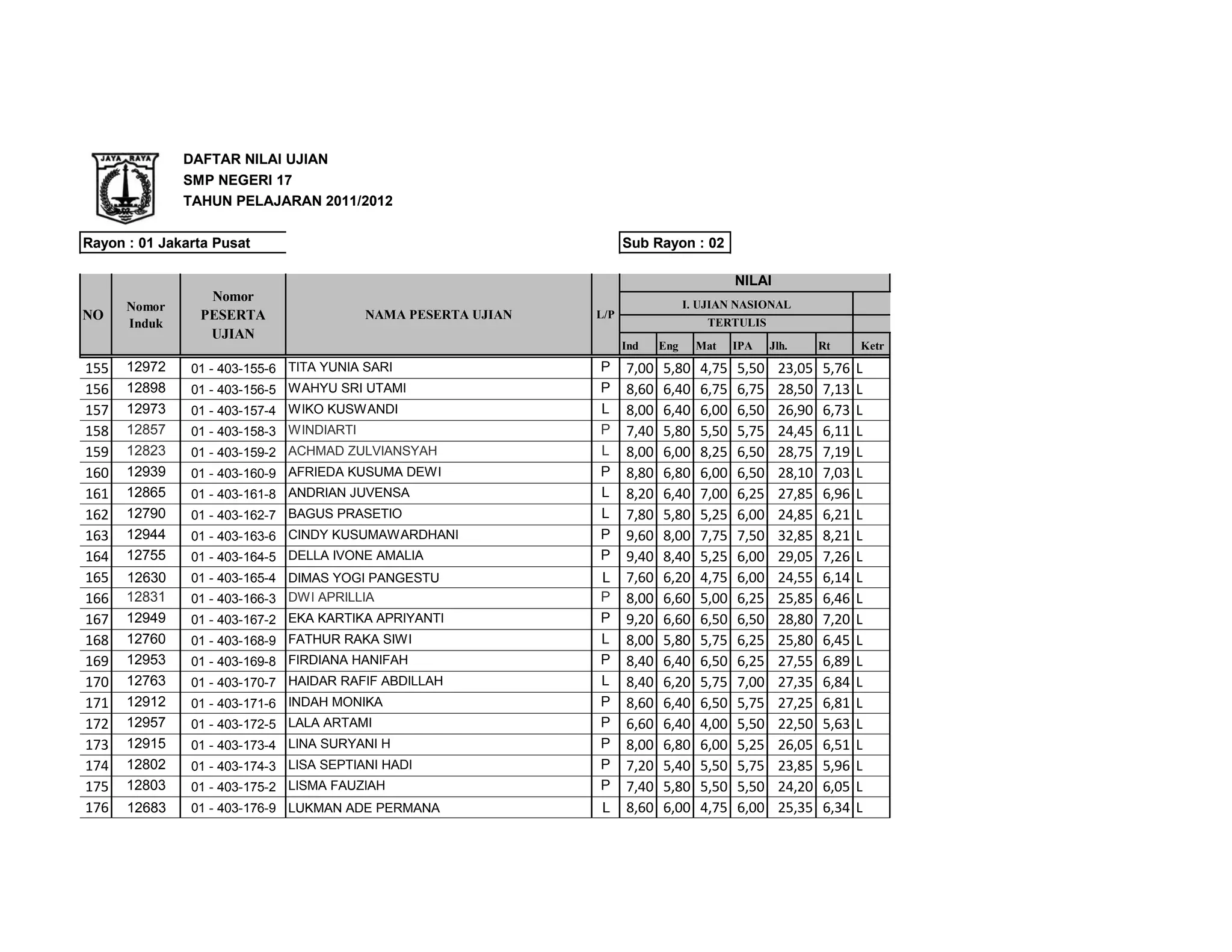 Pengumuman Kelulusan 2012 | PDF