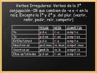 El presente de indicativo | PPT