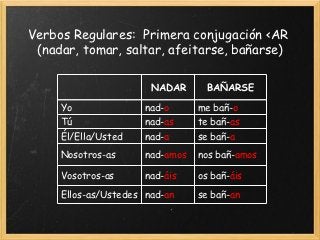 El presente de indicativo | PPT