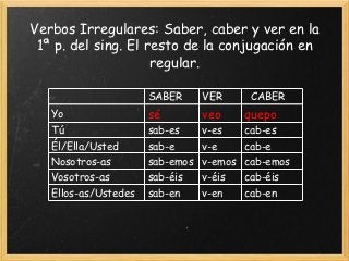 El presente de indicativo | PPT