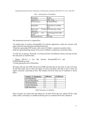 A STUDY OF QOS 6LOWPAN FOR THE INTERNET OF THINGS | PDF