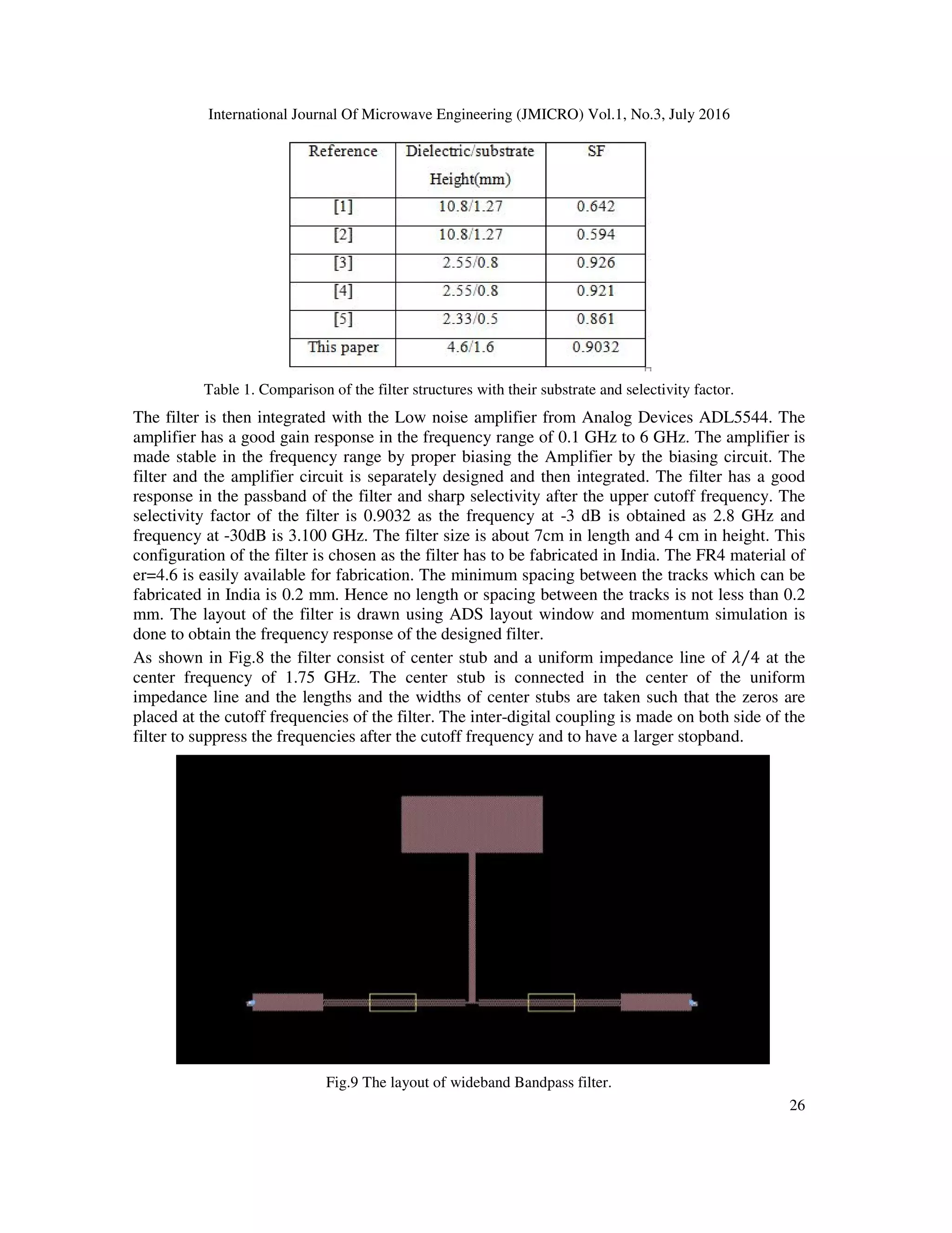 A DESIGN AND ANALYSIS OF COMPACT MICROSTRIP BANDPASS FILTER WITH ...