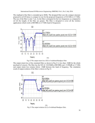 A DESIGN AND ANALYSIS OF COMPACT MICROSTRIP BANDPASS FILTER WITH ...