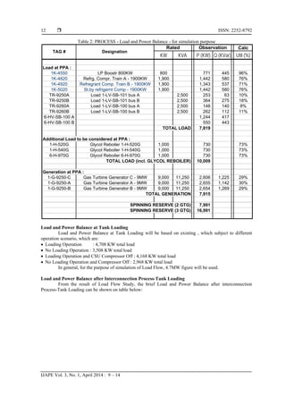 Load Flow Analysis for Process – Tank Loading Power Generation Networks ...
