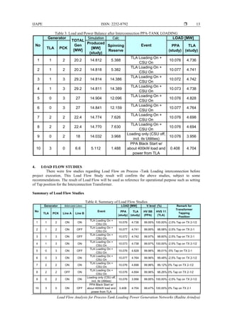 Load Flow Analysis for Process – Tank Loading Power Generation Networks ...
