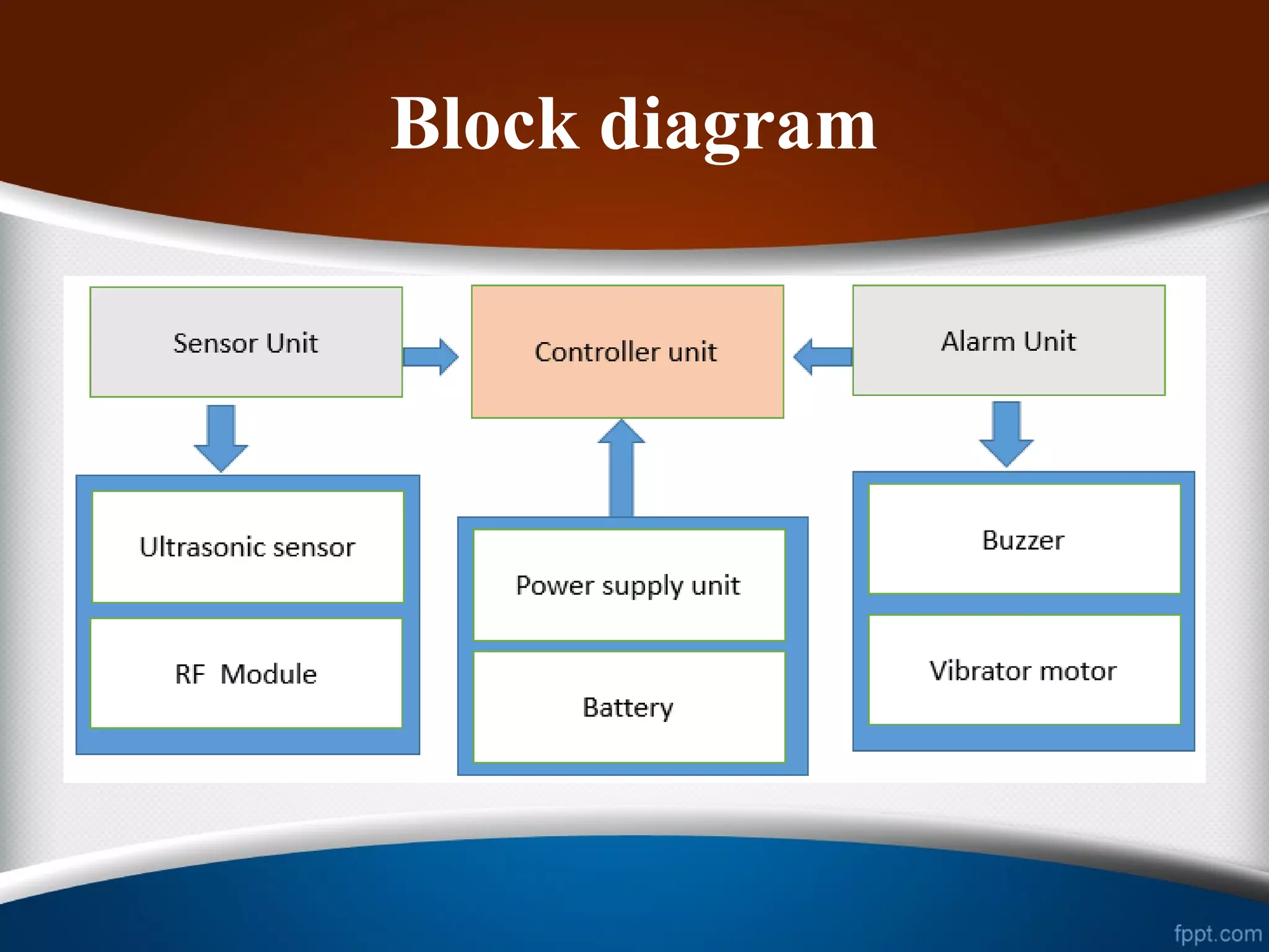 sensor assisted smart white cane for blind man using Arduino UNO | PPT ...