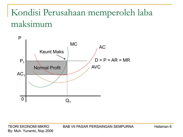 13184397.ppt pasar persaingan sempurna pcc | PPT