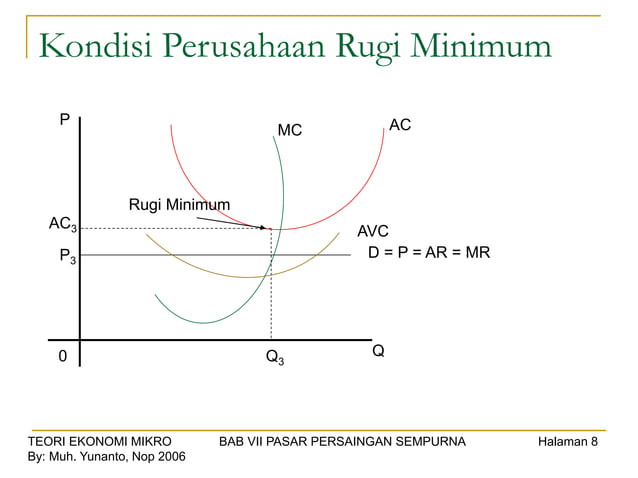 13184397.ppt pasar persaingan sempurna pcc | PPT