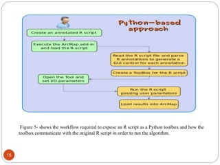 R programming language in spatial analysis | PPT