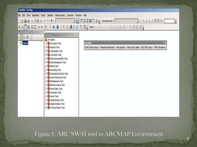 APPLICATIONS OF ARC SWAT MODEL FOR HYDROLOGICAL MODELLING | PPTX