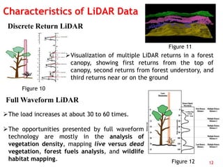 LIDAR TECHNOLOGY AND ITS APPLICATION ON FORESTRY | PPTX