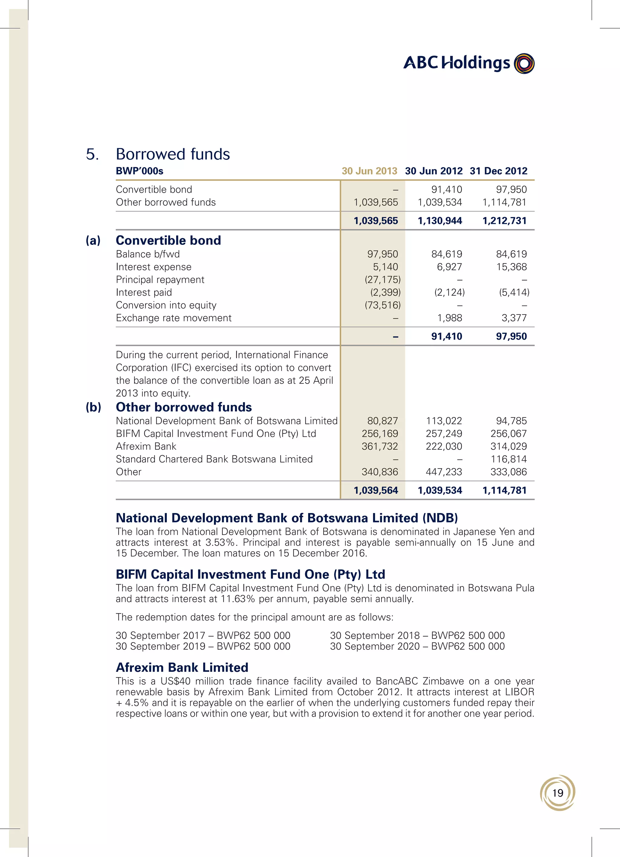 BancABC: 2013 Report | PDF