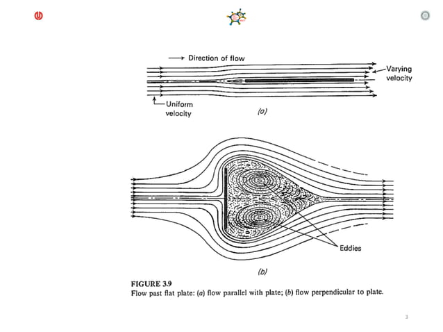 "flow past immersed bodies" kuliah OTK 1 | PDF