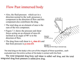 "flow past immersed bodies" kuliah OTK 1 | PDF