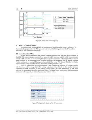 Simulation of adaptive power management circuit for hybrid energy ...