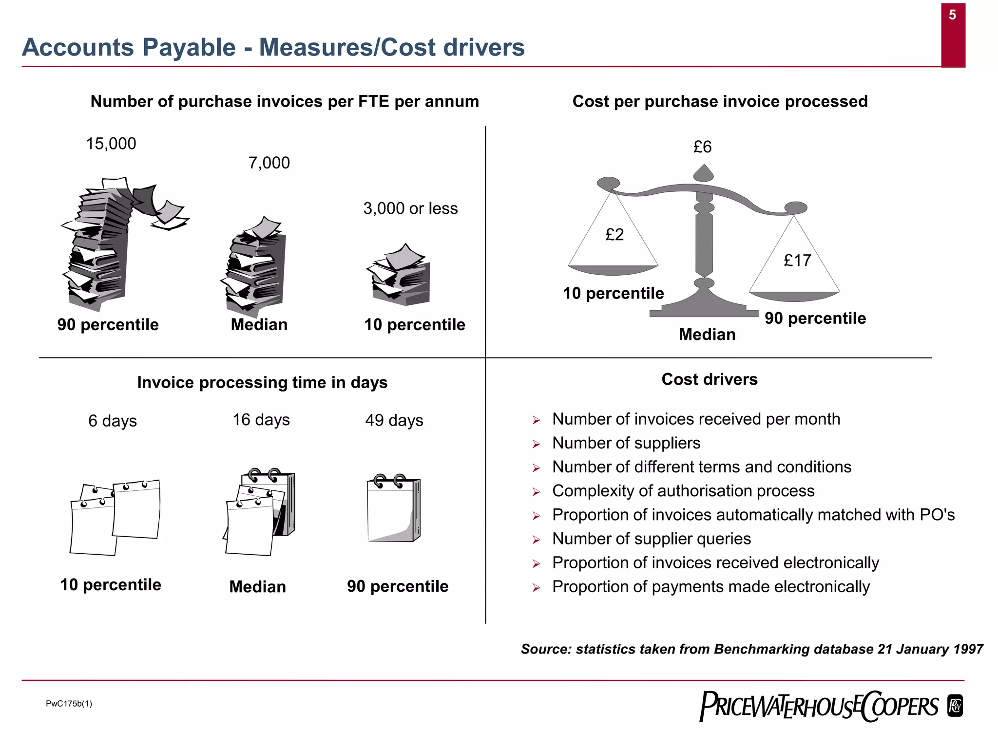 Best practices in Accounts payables.ppt