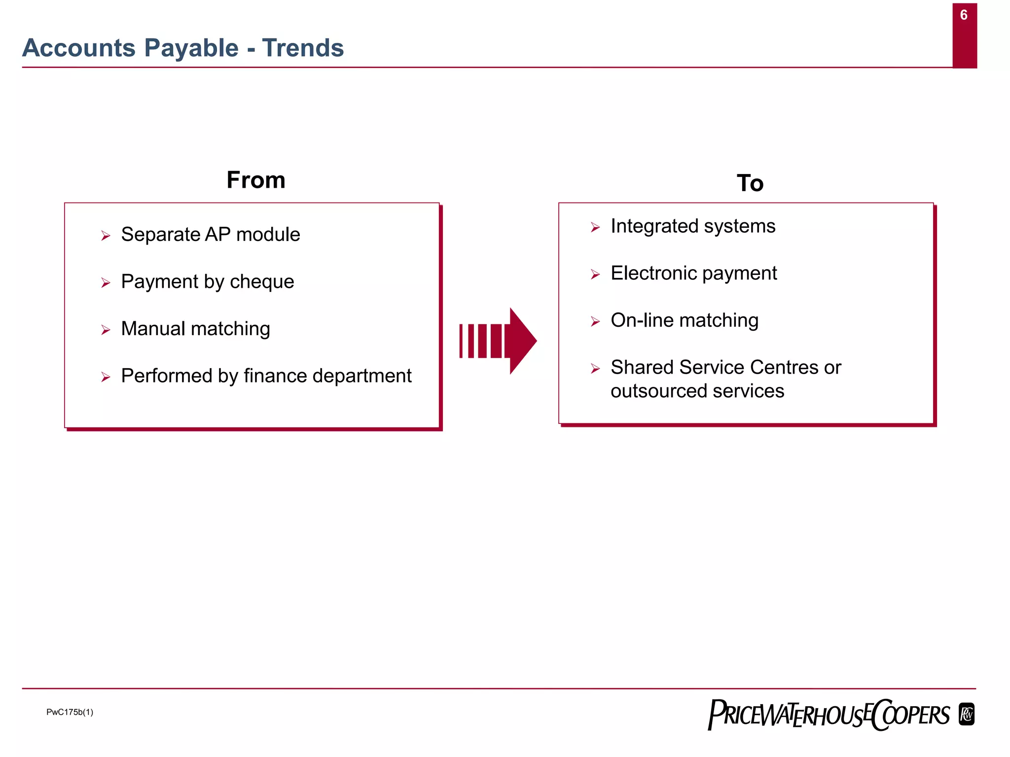 Best practices in Accounts payables.ppt