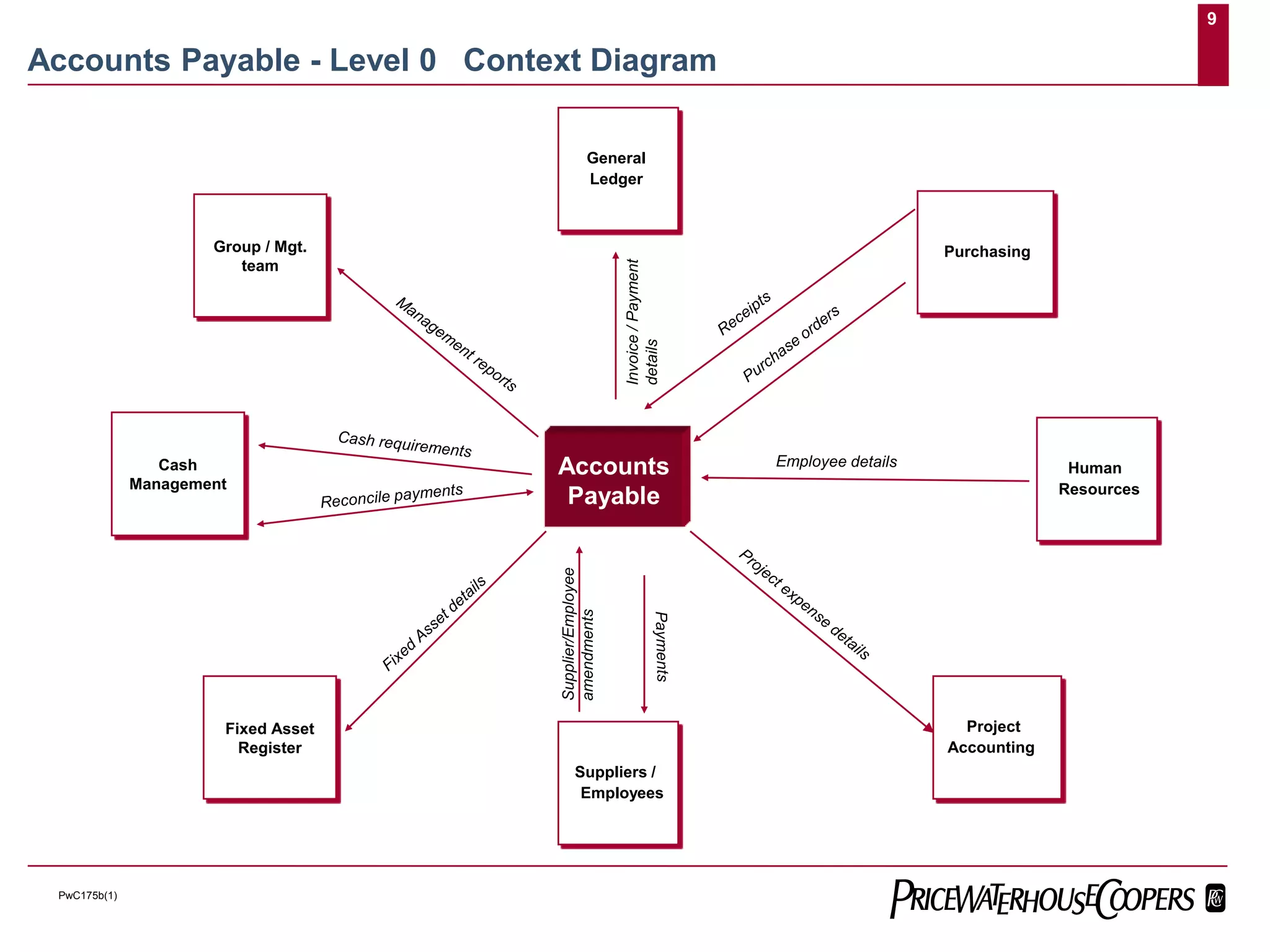 Best practices in Accounts payables.ppt