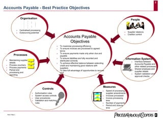 Best practices in Accounts payables.ppt