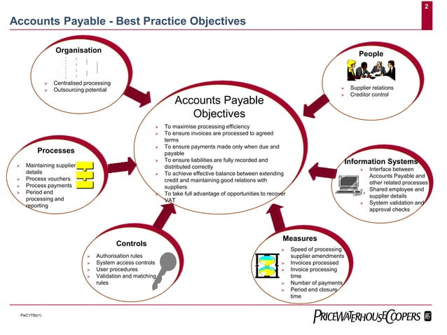 Best practices in Accounts payables.ppt
