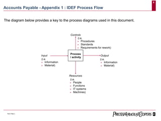 Best practices in Accounts payables.ppt
