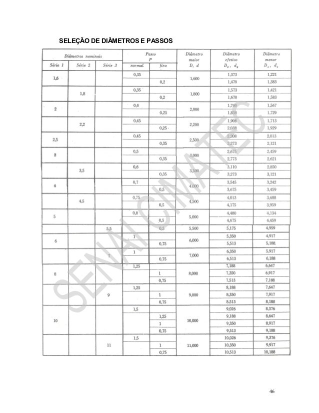 APOSTILA SENAI 2 AJUSTAGEM USINAGEM