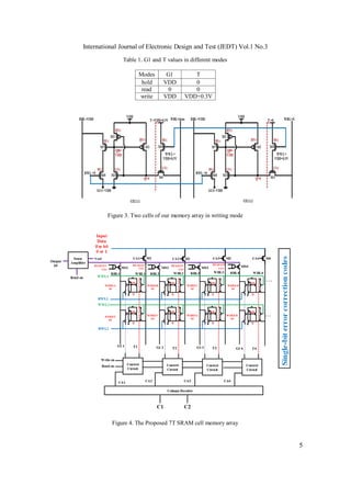 A SINGLE-ENDED AND BIT-INTERLEAVING 7T SRAM CELL IN SUB-THRESHOLD REGION WITH A SMALL AREA ...