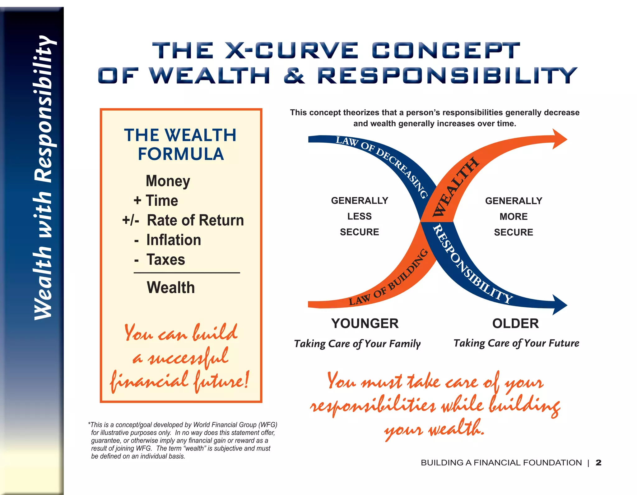 WSB-FinancialFoundation | PDF