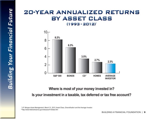 WSB-FinancialFoundation | PDF | Financial Industry | Industries