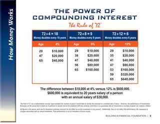 WSB-FinancialFoundation | PDF