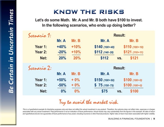 WSB-FinancialFoundation | PDF | Financial Industry | Industries