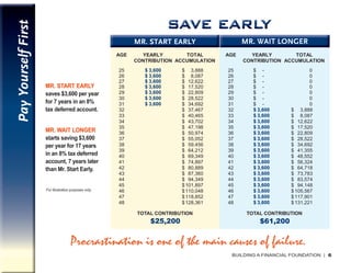 WSB-FinancialFoundation | PDF