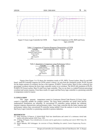 Design of Controllers for Continuous Stirred Tank Reactor | PDF