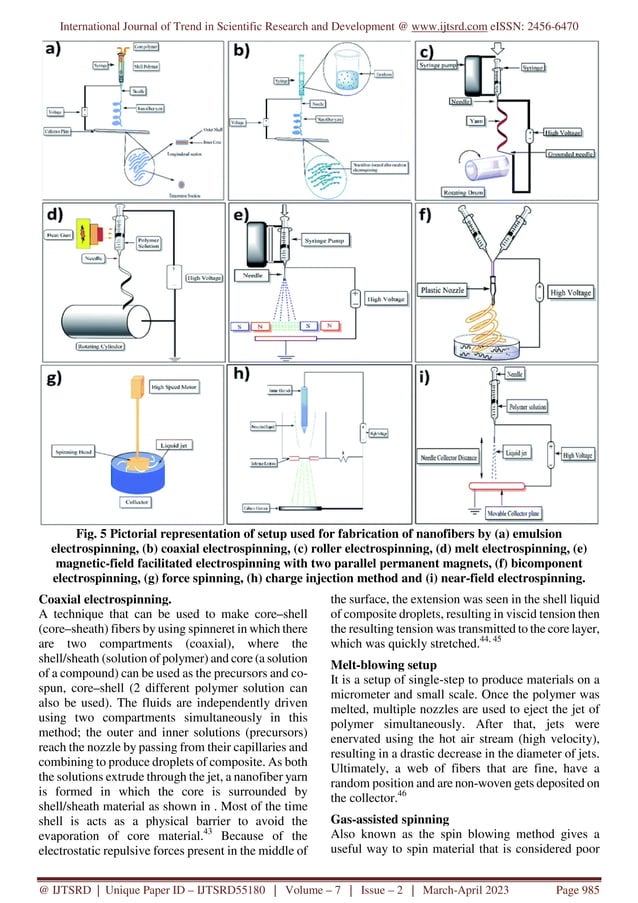 Electrospinning of Nanofibers and their Applications | PDF