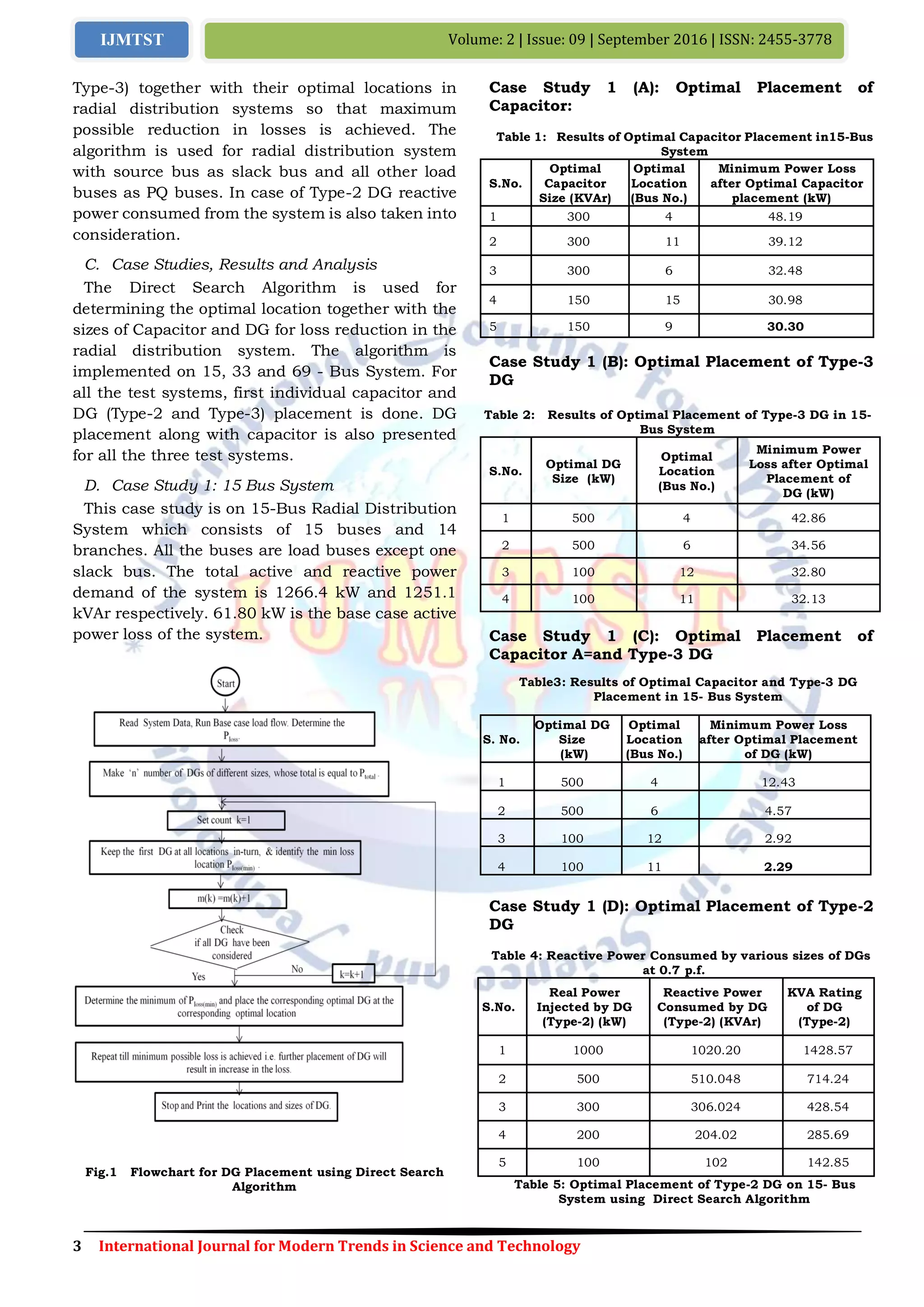 Optimal Placement and Sizing of Capacitor and Distributed Generator in ...