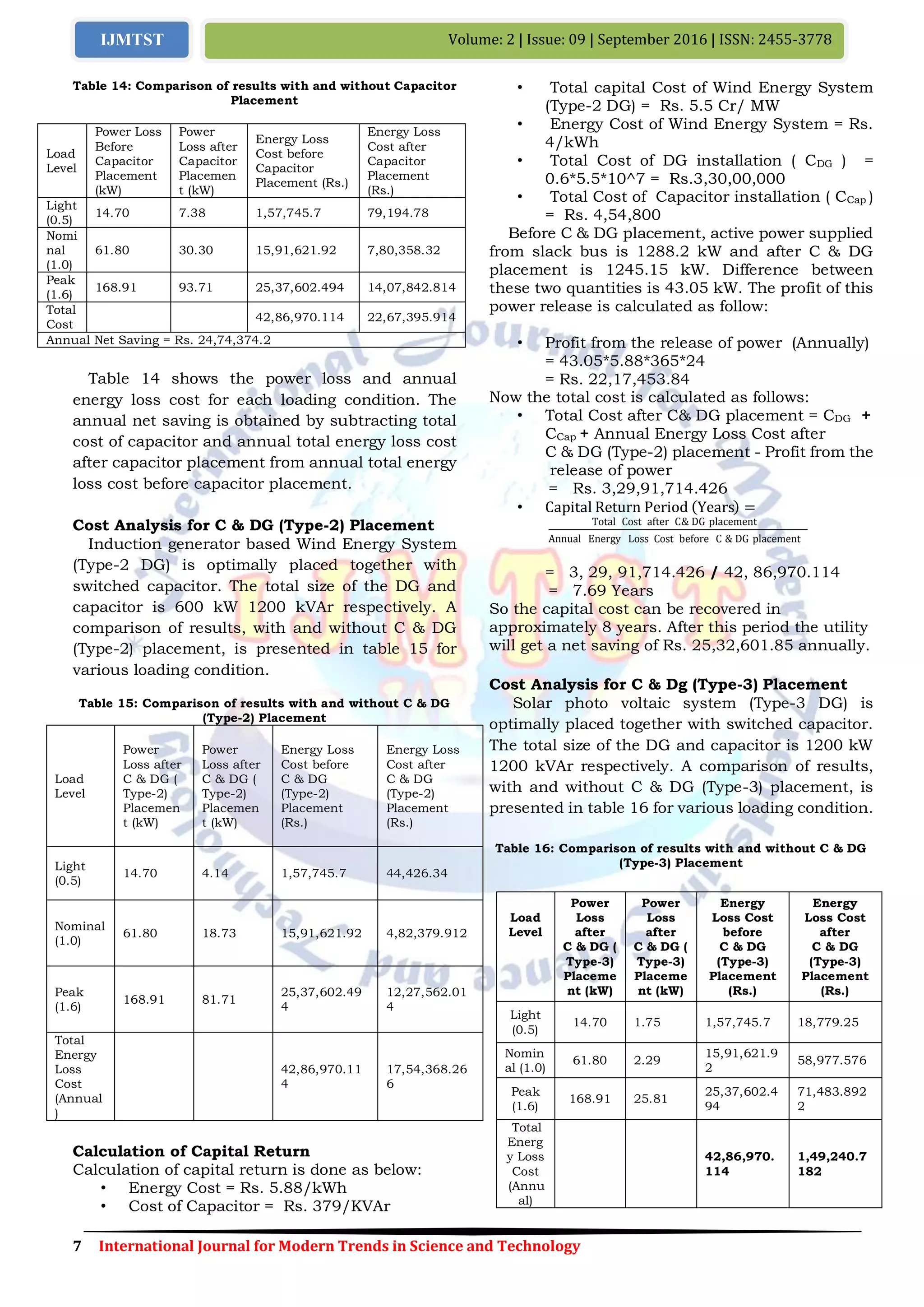 Optimal Placement and Sizing of Capacitor and Distributed Generator in ...