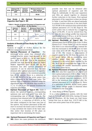 Optimal Placement and Sizing of Capacitor and Distributed Generator in ...