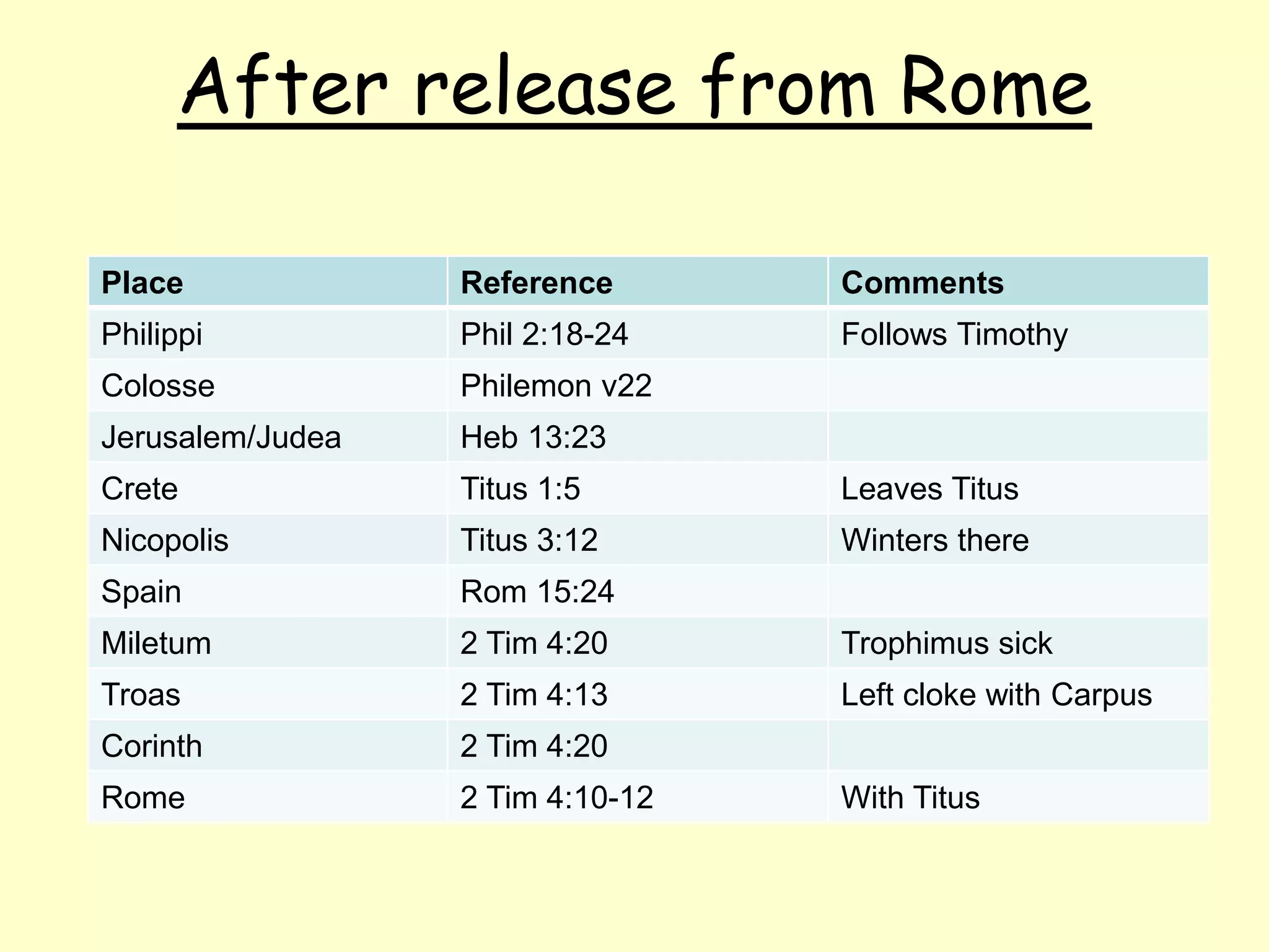 lessons from paul's journey to rome | PPTX