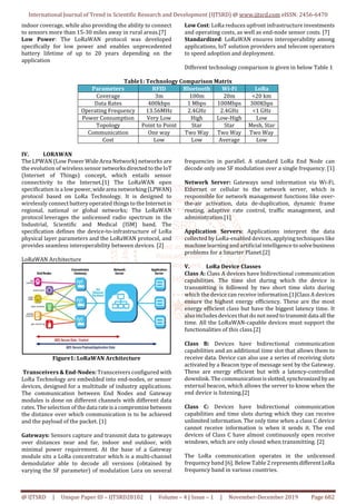 LoRa Technology - DNA of IoT | PDF