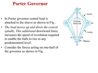 Governor | PPSX