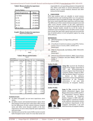 Nurses Data Analysis by Applied SPSS | PDF