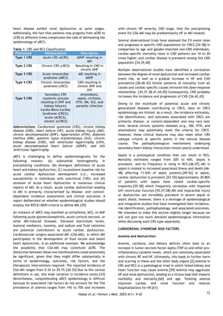 Cardiorenal, Renocardiac, and Reno-CardioCardiac Syndromes: An Updated ...