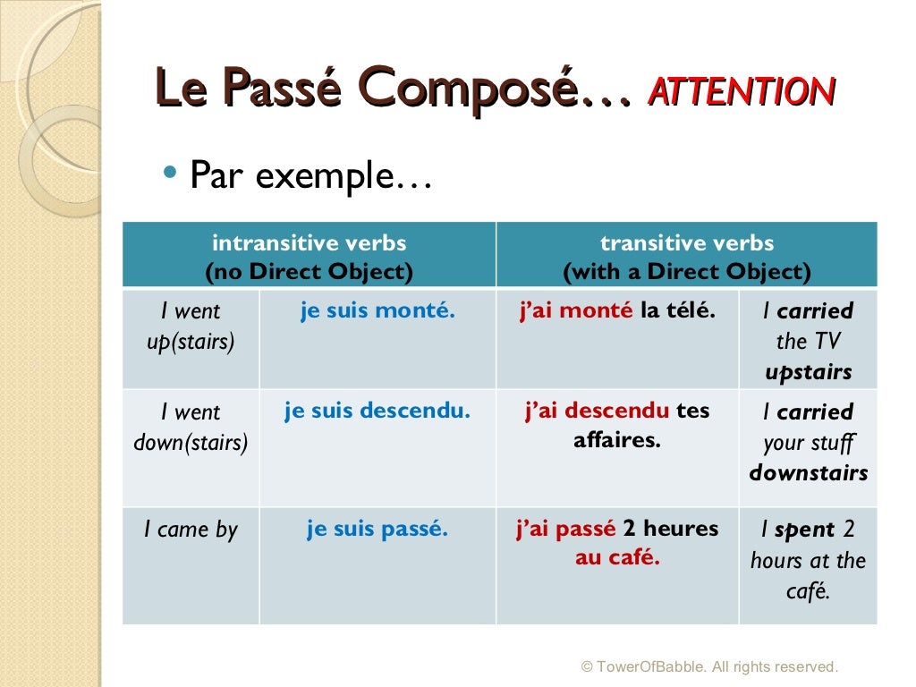 Participe Passé avec ETRE