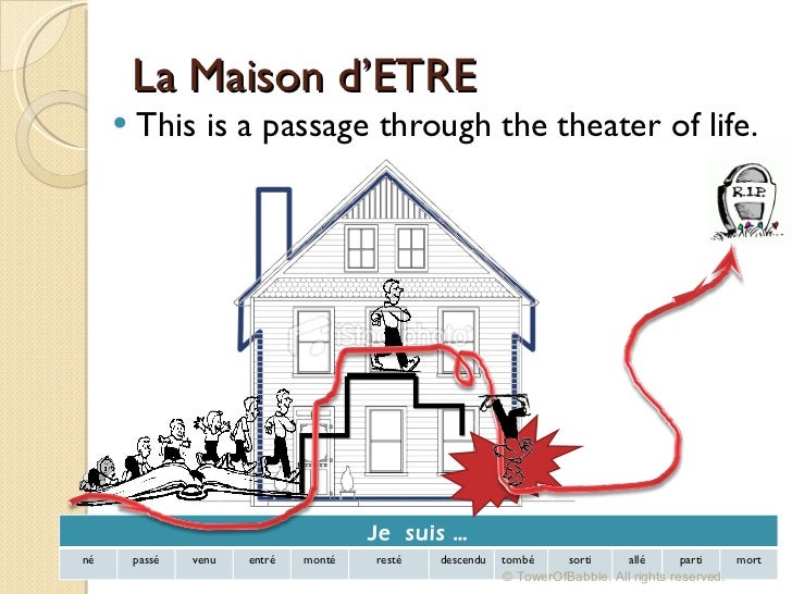 Participe Passé avec ETRE