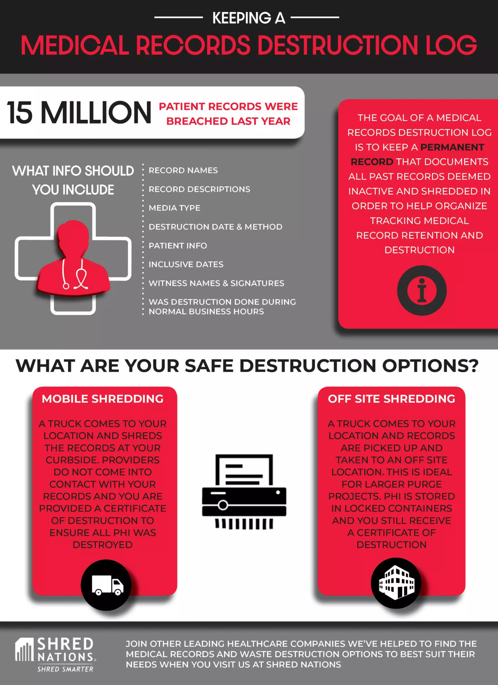 Keeping a Medical Records Destruction Log | PDF | Healthcare Industry ...