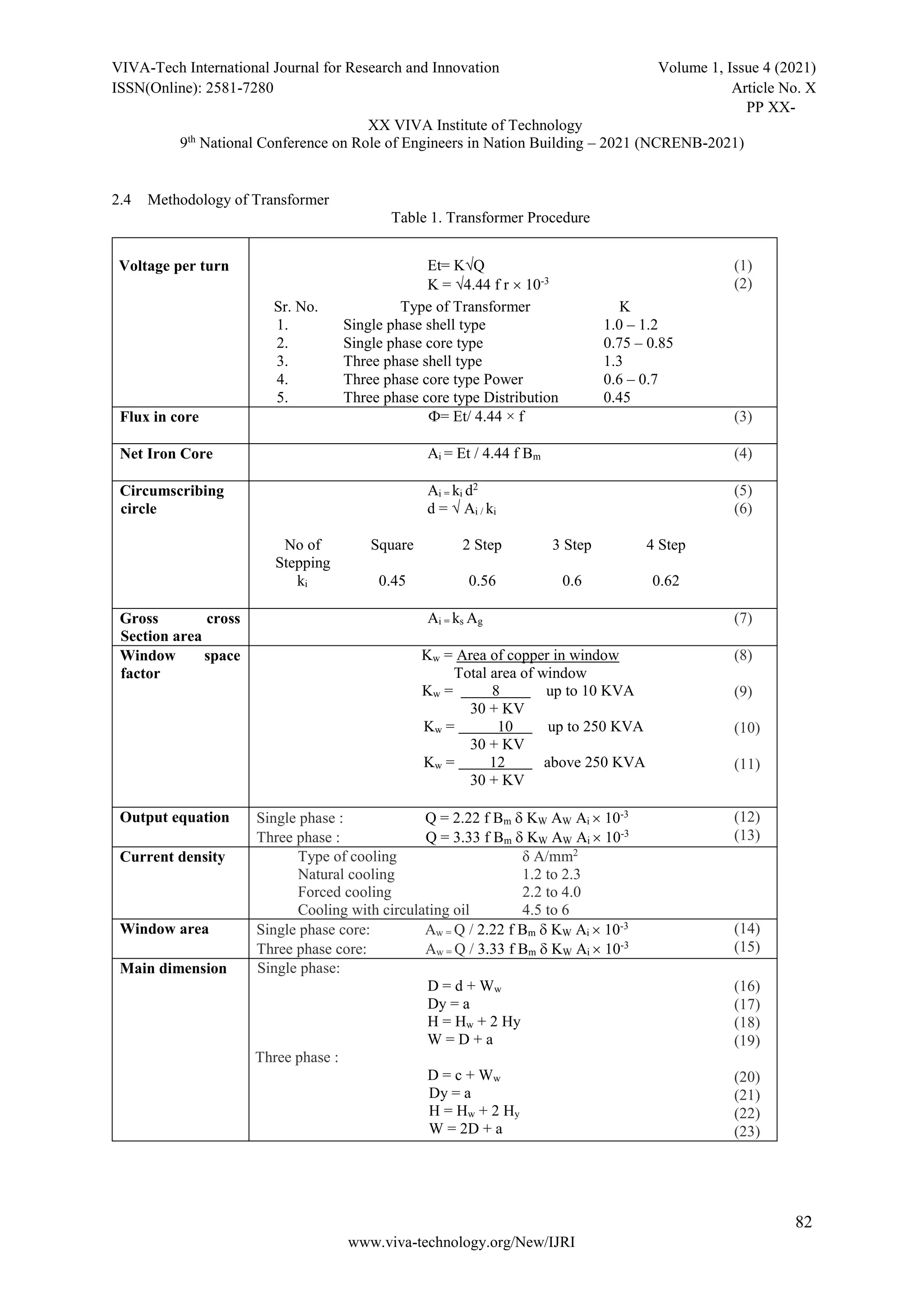 Software Based calculations of Electrical Machine Design | PDF