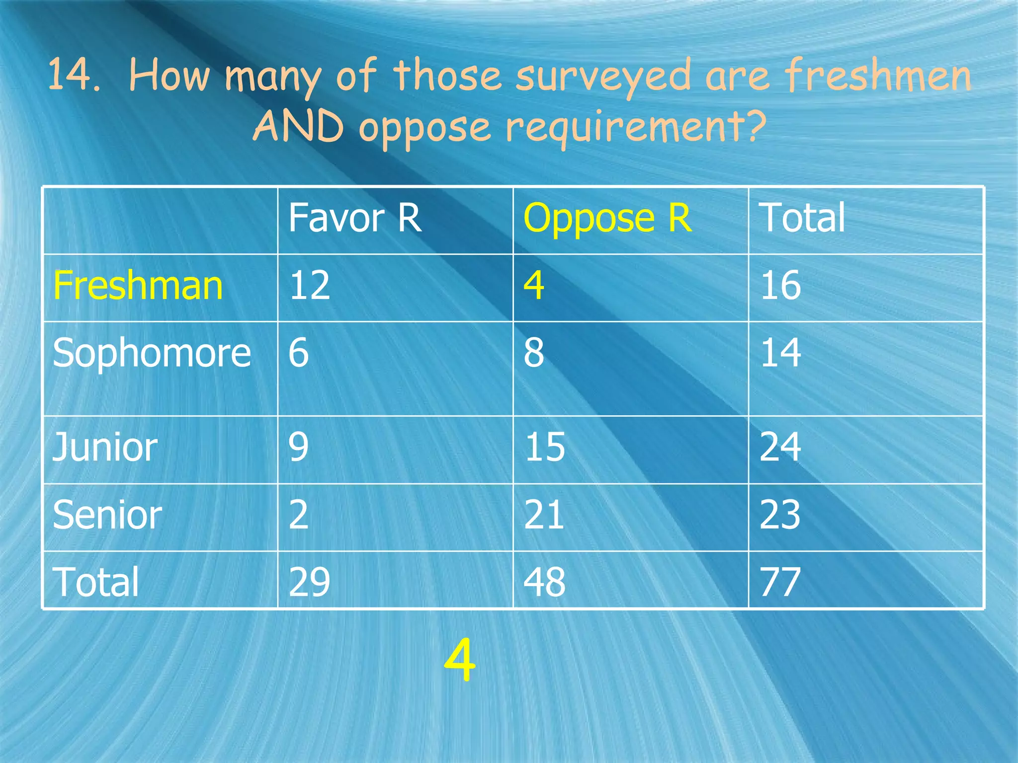 13.2 Counting The Elements Of Sets | PPT