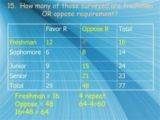 13.2 Counting The Elements Of Sets | PPT
